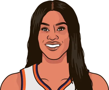 Angel Reese Offensive Rebounds | StatMuse