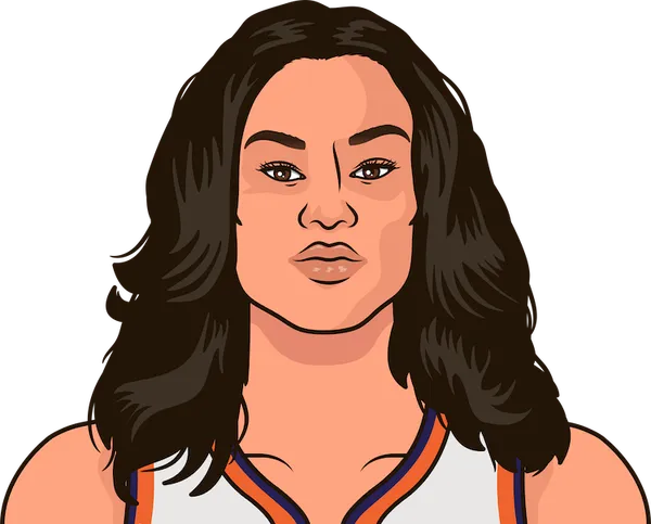 Phoenix Mercury 2025 Scores, Stats, Schedule, Standings | StatMuse