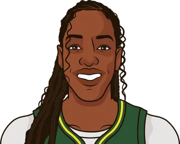 Seattle Storm Team History | StatMuse