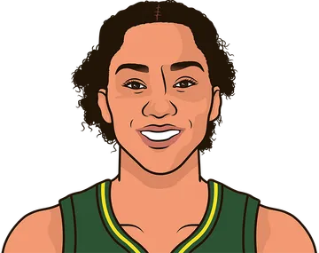 Seattle Storm Team History | StatMuse