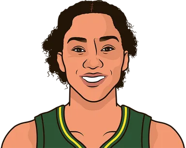 Angel Reese Offensive Rebounds | StatMuse