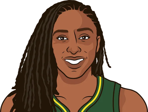 Nneka Ogwumike 2025 Game Log | StatMuse
