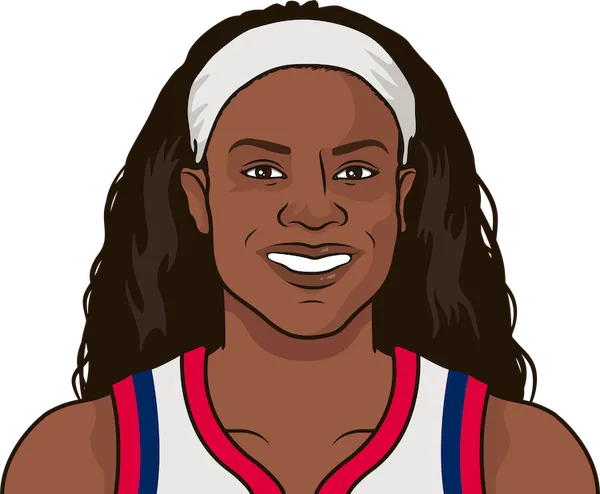 Sheryl Swoopes Stats With The Comets | StatMuse