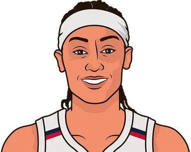 Victoria Dunlap - Washington Mystics F | StatMuse