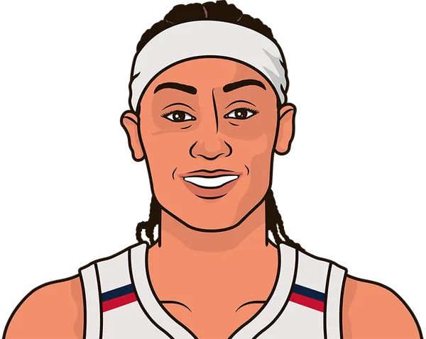 Washington Mystics 2025 Schedule & Results | StatMuse