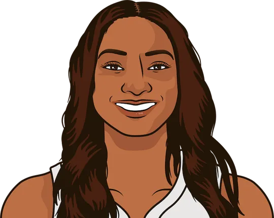 Kiki Iriafen - Washington Mystics F | StatMuse