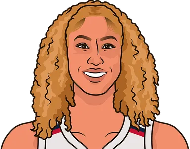 Fever Vs Aces Record | StatMuse