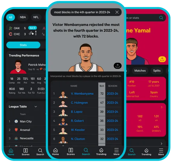 CFB Stats | StatMuse